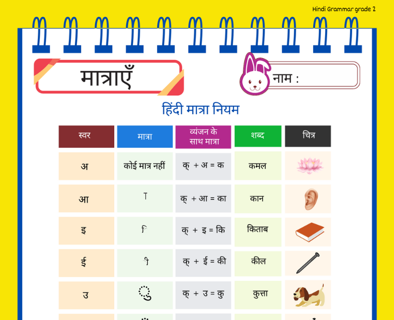 Colourful Division Worksheets for Class 2 Students